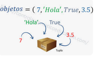 Tipos de datos en Python